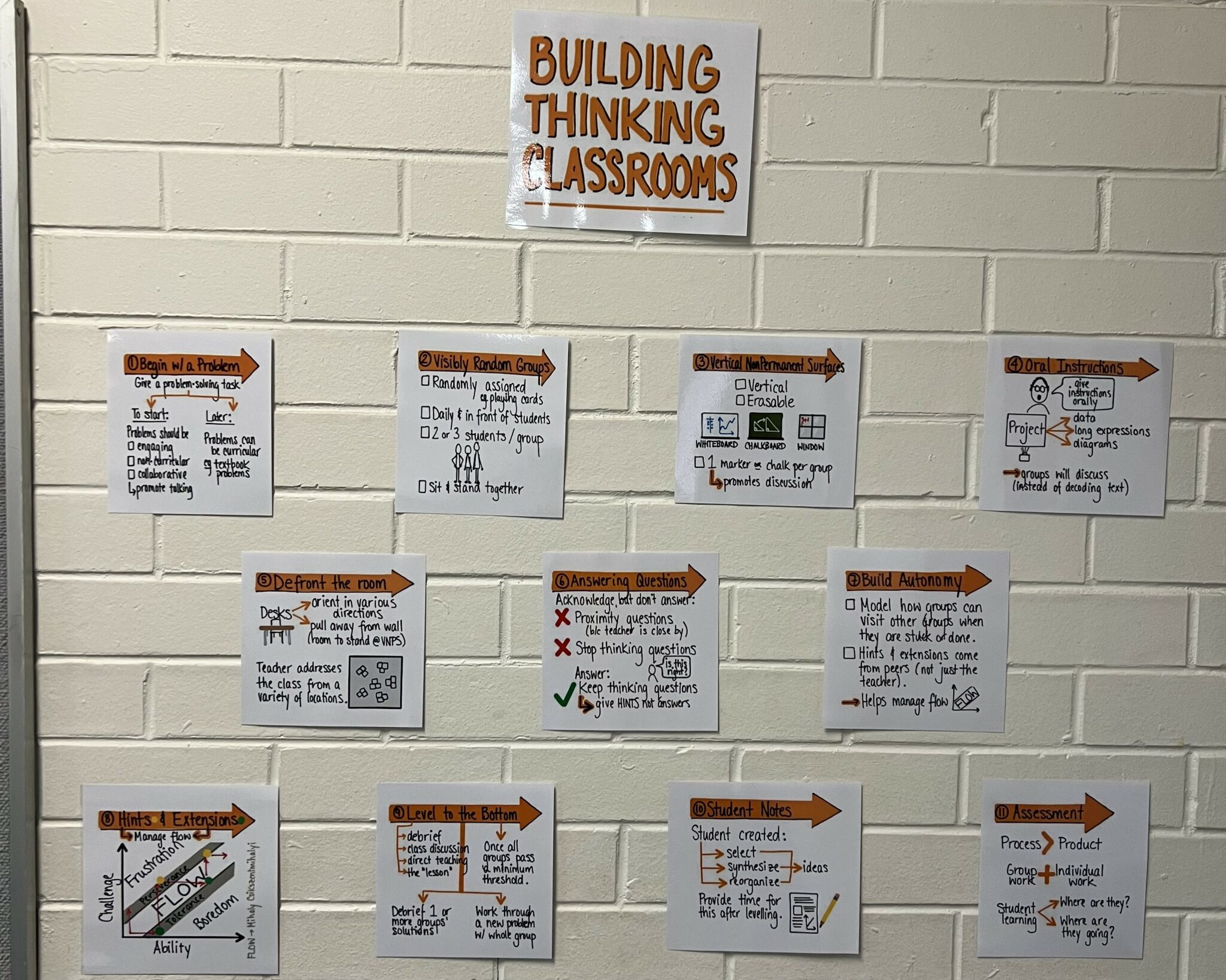 Building Thinking Classrooms - La Salle College